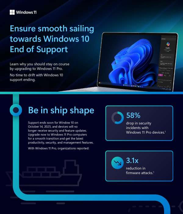 Ensure Smooth Sailing to Windows 10 End of Support - Broadband ...